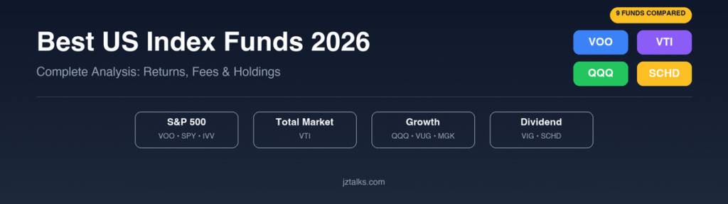 Best US Index Funds 2026: VOO, VTI, QQQ Complete Analysis – JZ Talks